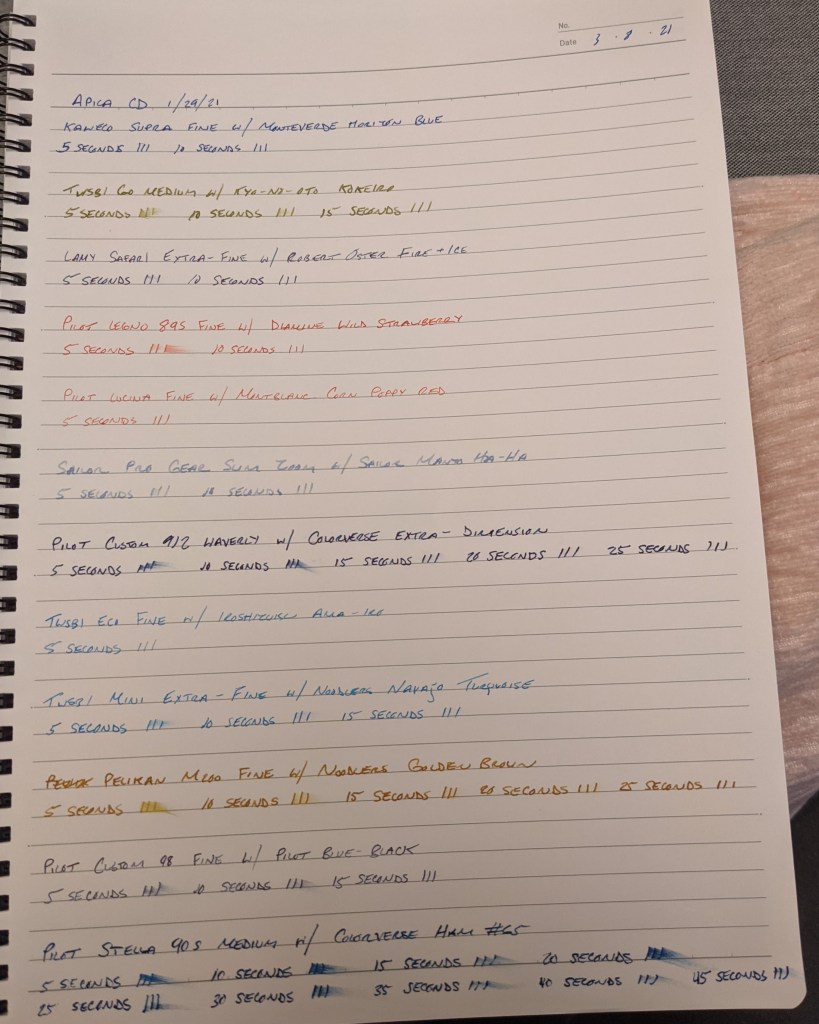 The Scale of Paper Absorption: Part 3 – Left Hook Pens